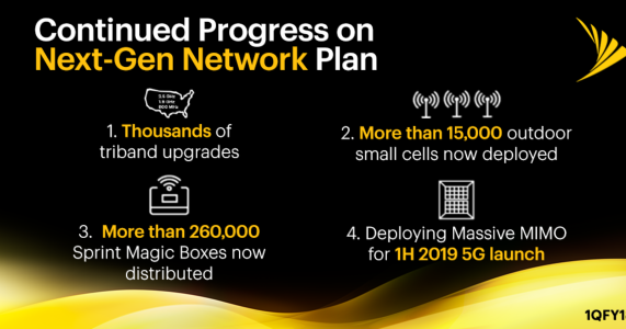 Telecoms Infrastructure Blog: Sprint's Outdoor Small Cells - In Pictures