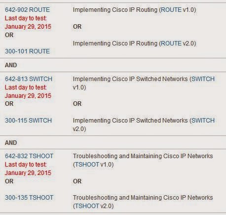 My Network Lab: CCNP SWITCH Lab Equipment