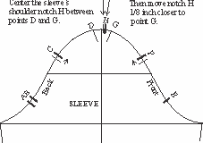 ContemporaryFashionEducation: 35: HOME SEWING PATTERN’S SLEEVE CAP ...