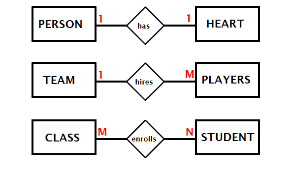 Database: Composite Entities
