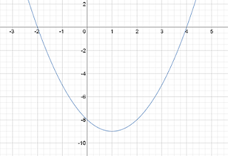 OpenAlgebra.com: Free Algebra Study Guide & Video Tutorials: Graphing ...