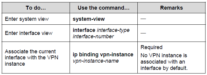 Networking: Configuring VPN Instances
