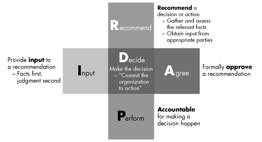 The Medical Contrarian: RAPID decision making