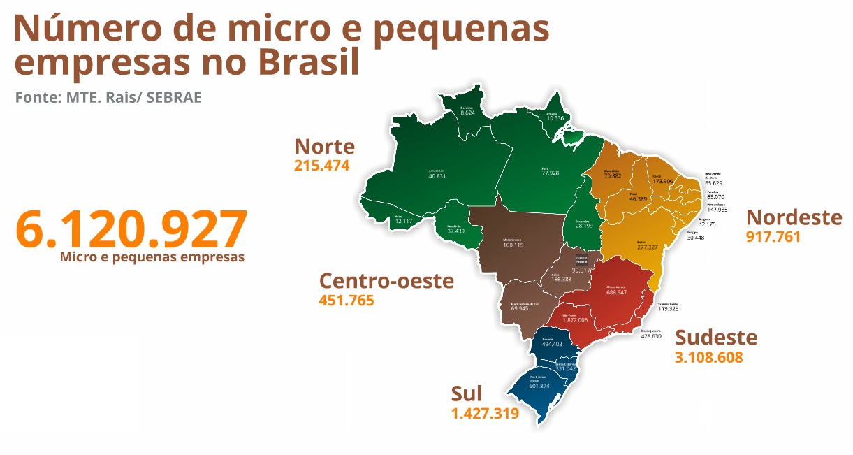 Micro e pequenas empresas lideram geração de emprego em maio ...