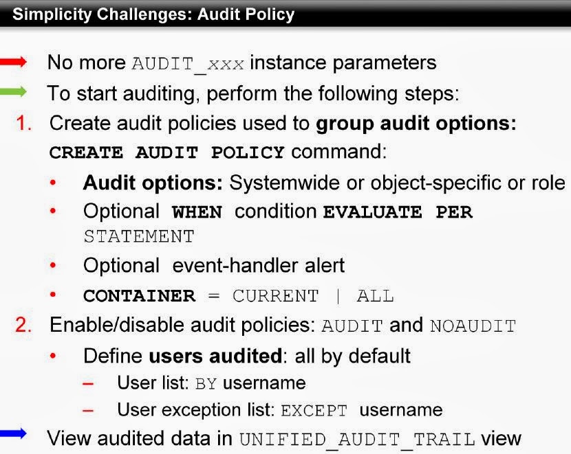 Oracle: Auditing - Oracle 12c Security Feature - What is New?