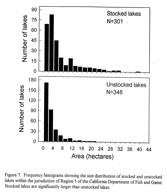 Coniferous Forest: Sierra Nevada: Graphs and Images of Human Impact