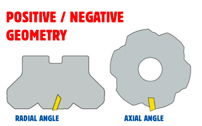 Cutting Edge Conversation: The Positives and Negatives of Cutting Tool ...