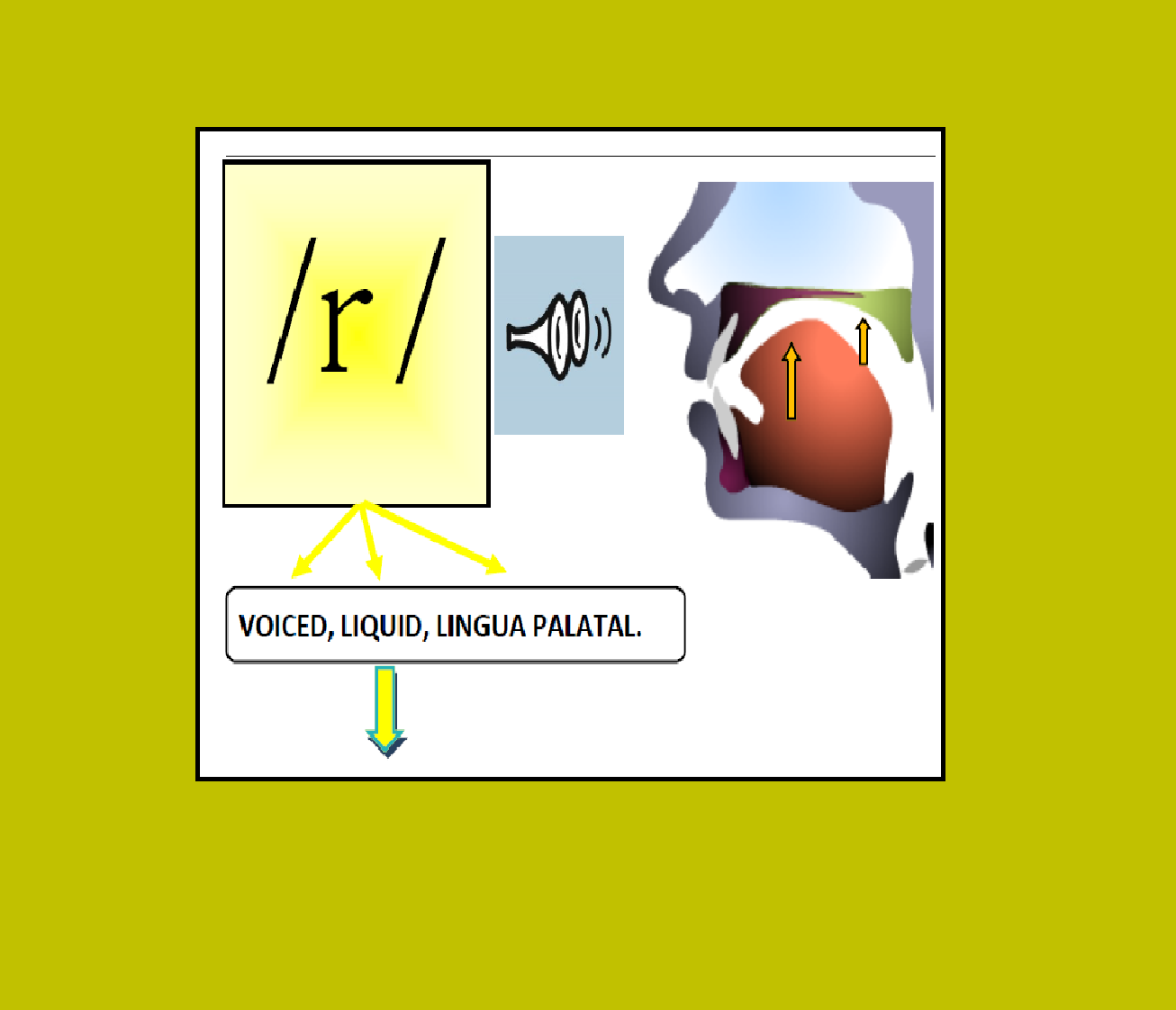 A GOOD ENGLISH PRONUNCIATION : FOLLOWING WITH THE CONSONANTS SOUNDS