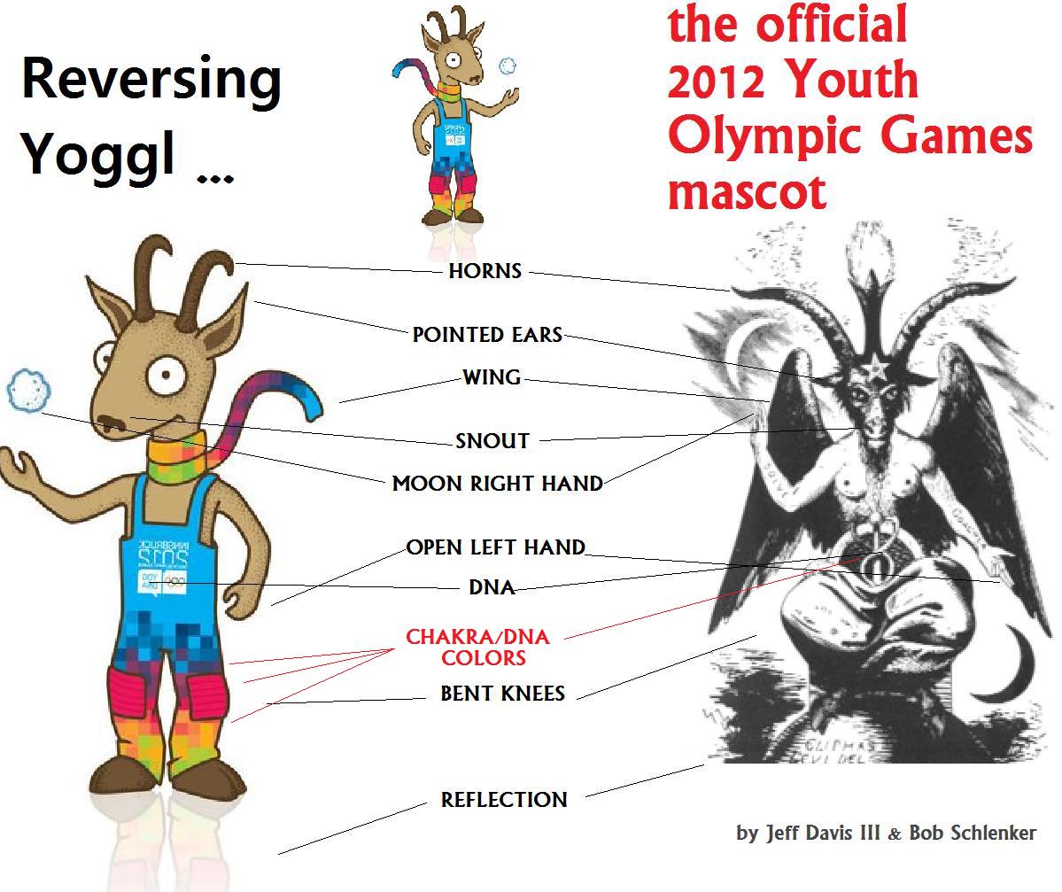 Acceleration: YOG mascot Yoggl flipped