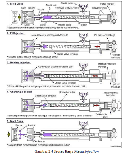 Laporan Kerja Praktek Teknik Mesin DI PT. INDO MALPHAN LESTARI - TEKNIK ...