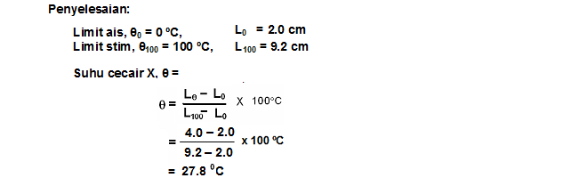 PANITIA FIZIK SMK KLEBANG BESAR, MELAKA: TOPIK 4 (T4)