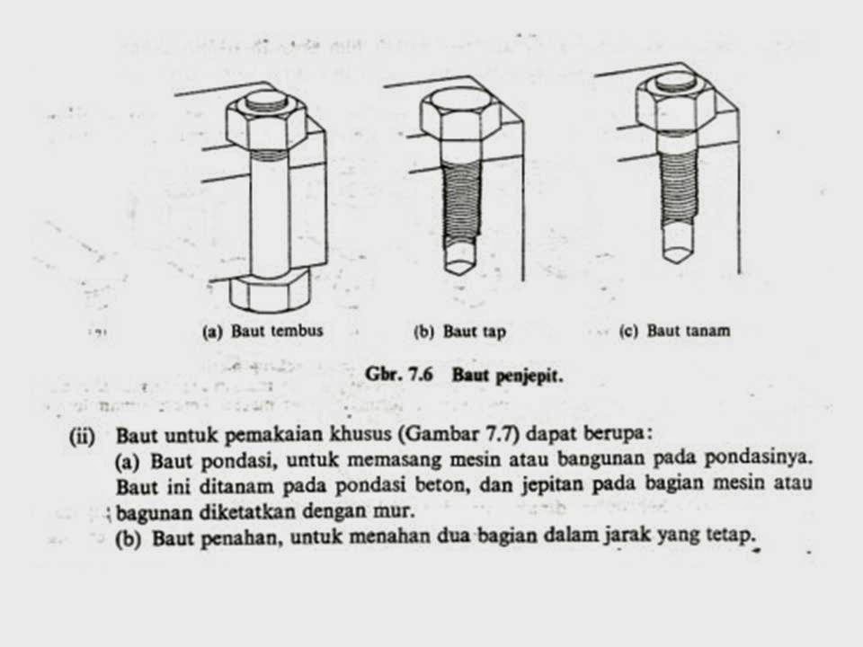 kuliah elemen mesin : definisi ulir dan pegas | Design & Manufacture Engineering