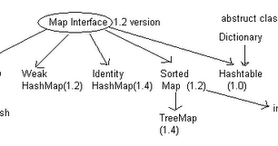 The Java and Alfresco World: Map Interface