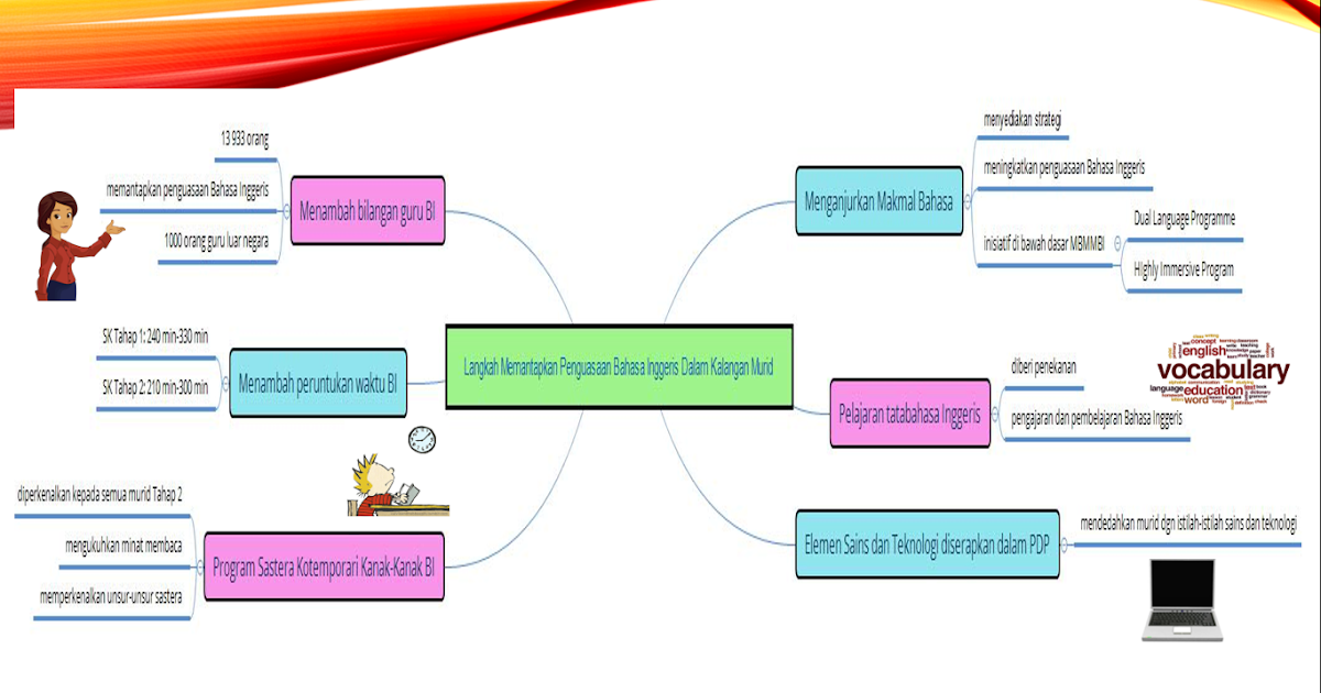 Blog GKB Sashmitaa : PETA MINDA