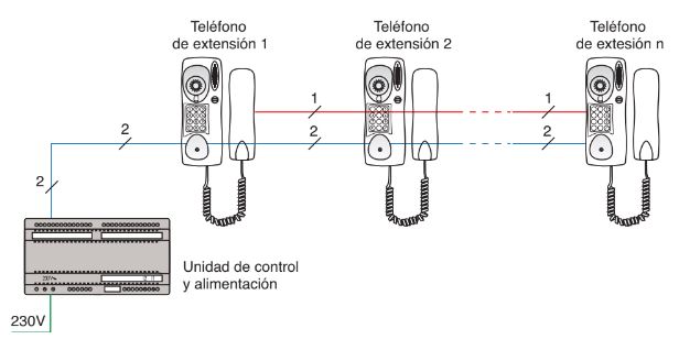 ¿Qué es y para qué sirven los Intercomunicadores? | Usos ...