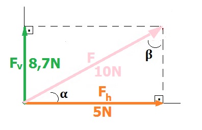 Vetores: 10. Componentes ortogonais