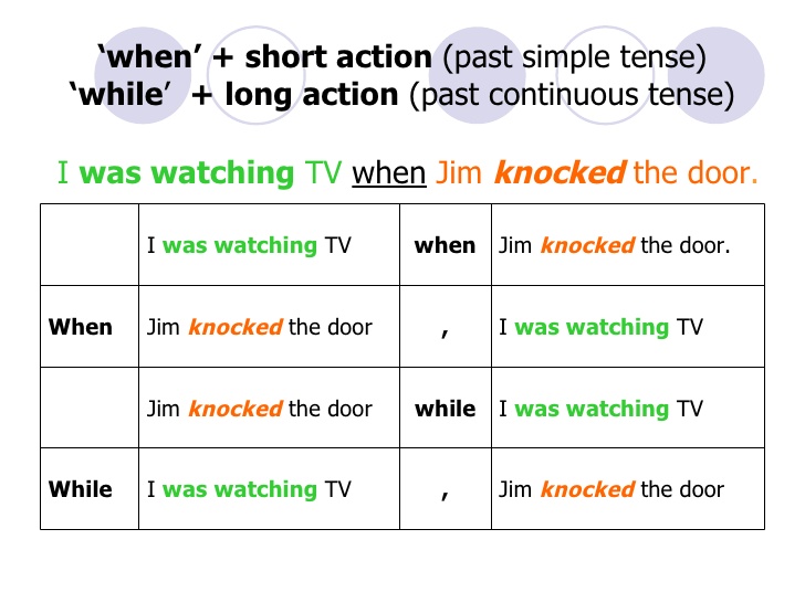 Past Continuous past-continuous