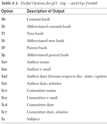 TechMight Solutions: Git - log command