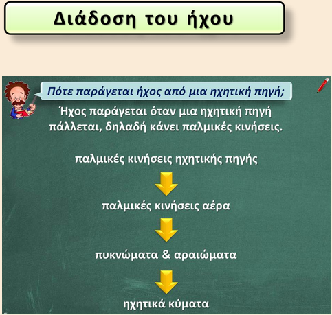 Papafil e-class : Φυσική E΄τάξης🔺
