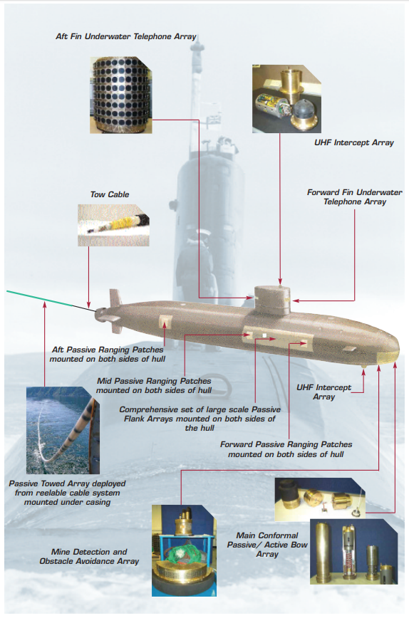 DEFENSE STUDIES: Thales Completes the First Replacement Bow Sonar ...