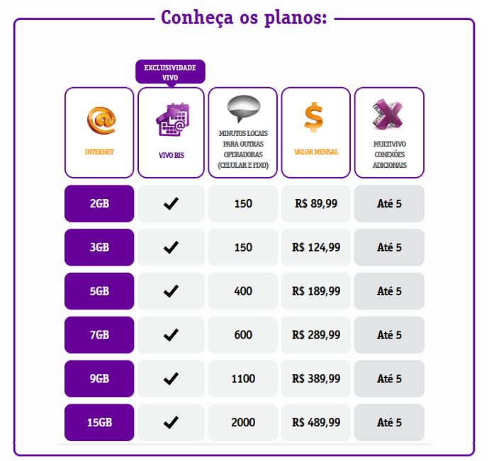Internet e validade maior destacam-se em novo comercial da Vivo - Minha ...