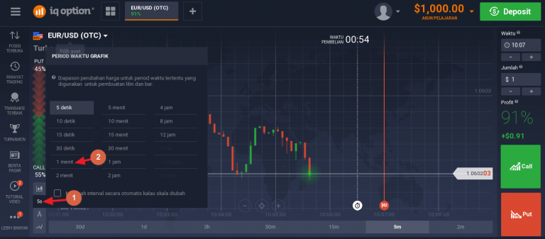IQ OPTION-The Strategy Of Using The Indicator RSI - TOOLS SIGNAL AND ...