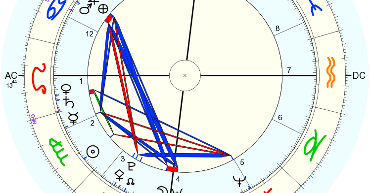 Left Wing Astrology: Vanessa Delgado