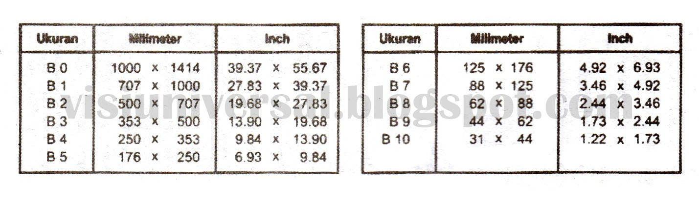 UKURAN KERTAS RESMI SESUAI STANDAR INTERNASIONAL | VISIUNIVERSAL