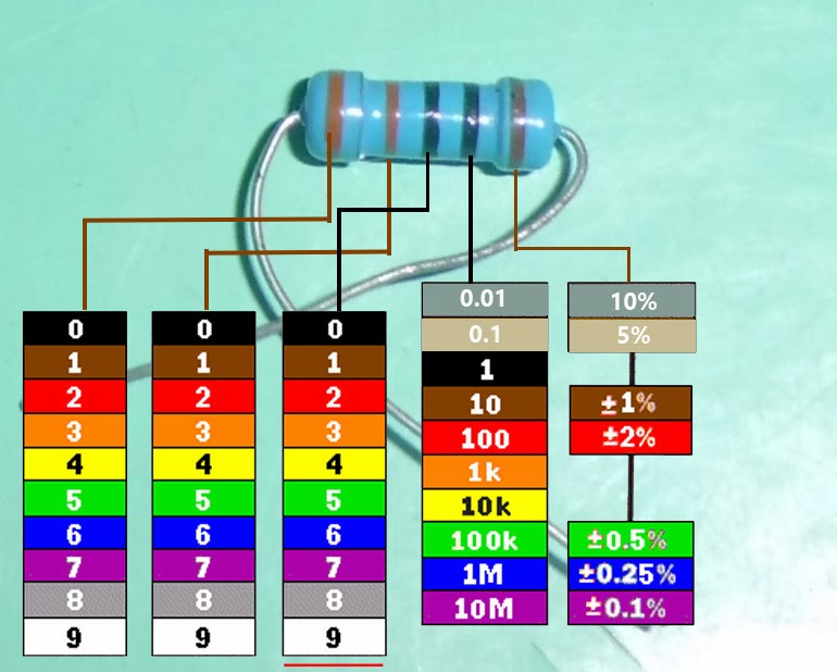 Dukun Elektro: Cara Membaca dan Menghitung Nilai Resistor