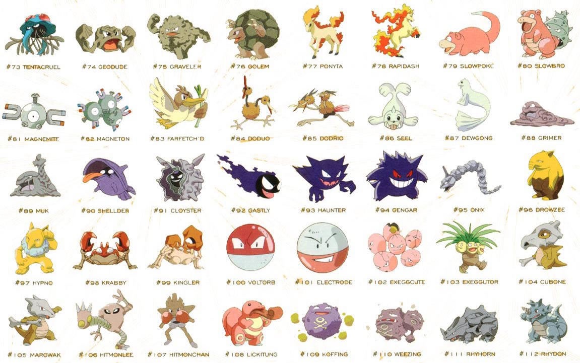 Nada pra Fazer no Domingo: Você Lembra o Nome? Pokémon (Como jogar ...