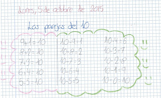 El blog de mi profe Isabel: Las parejas del 10