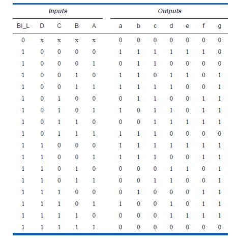 VLSI Design: Unit-V: Combinational Logic Design - DECODERS