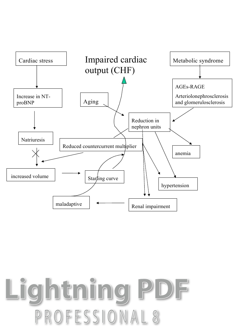 pathway chf - wood scribd indo