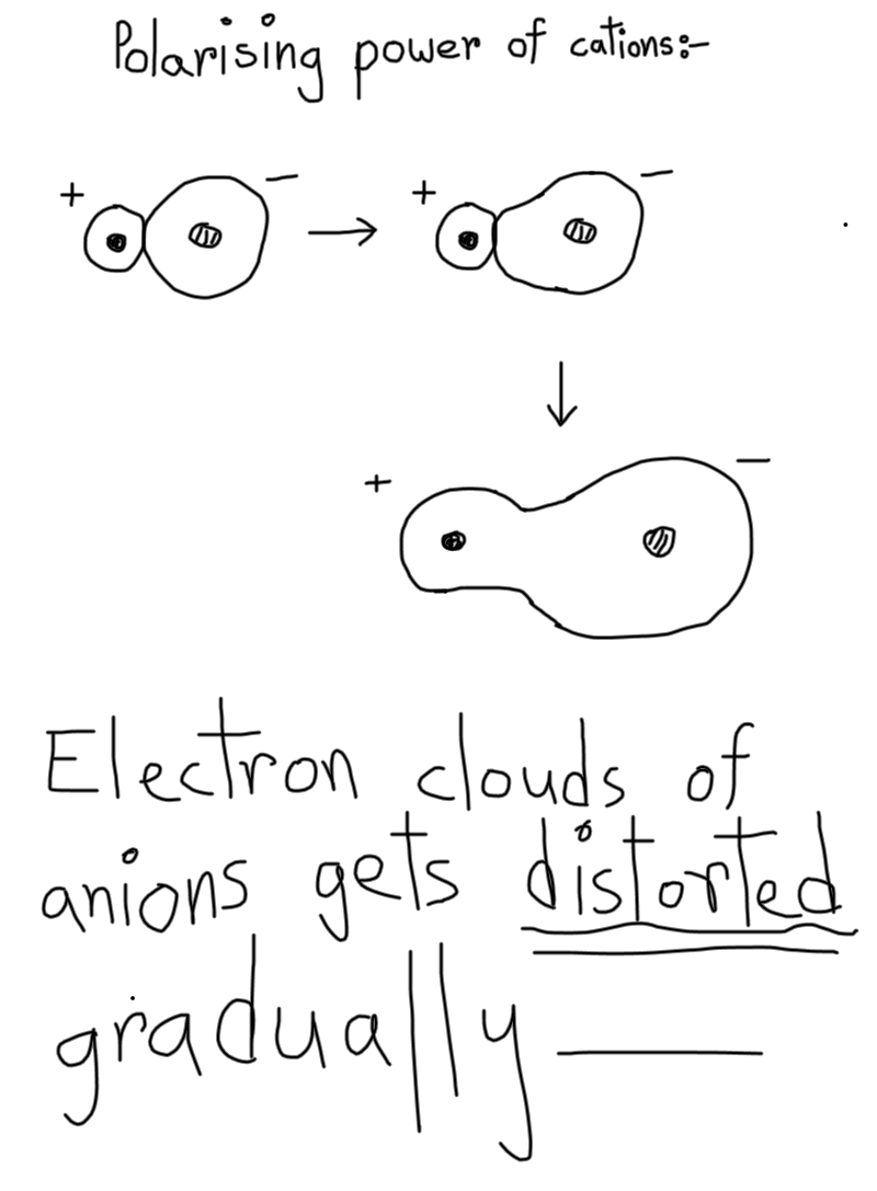 Chemaddicts: The ionic and covalent character of an ionic compound: