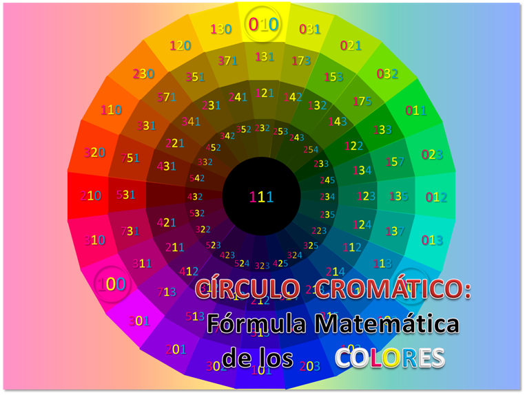 El Color en Números: CÍRCULO CROMÁTICO: Fórmula Matemática que ...