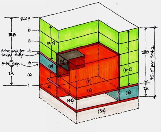 SW Oregon Architect: The Midtown Arts Center