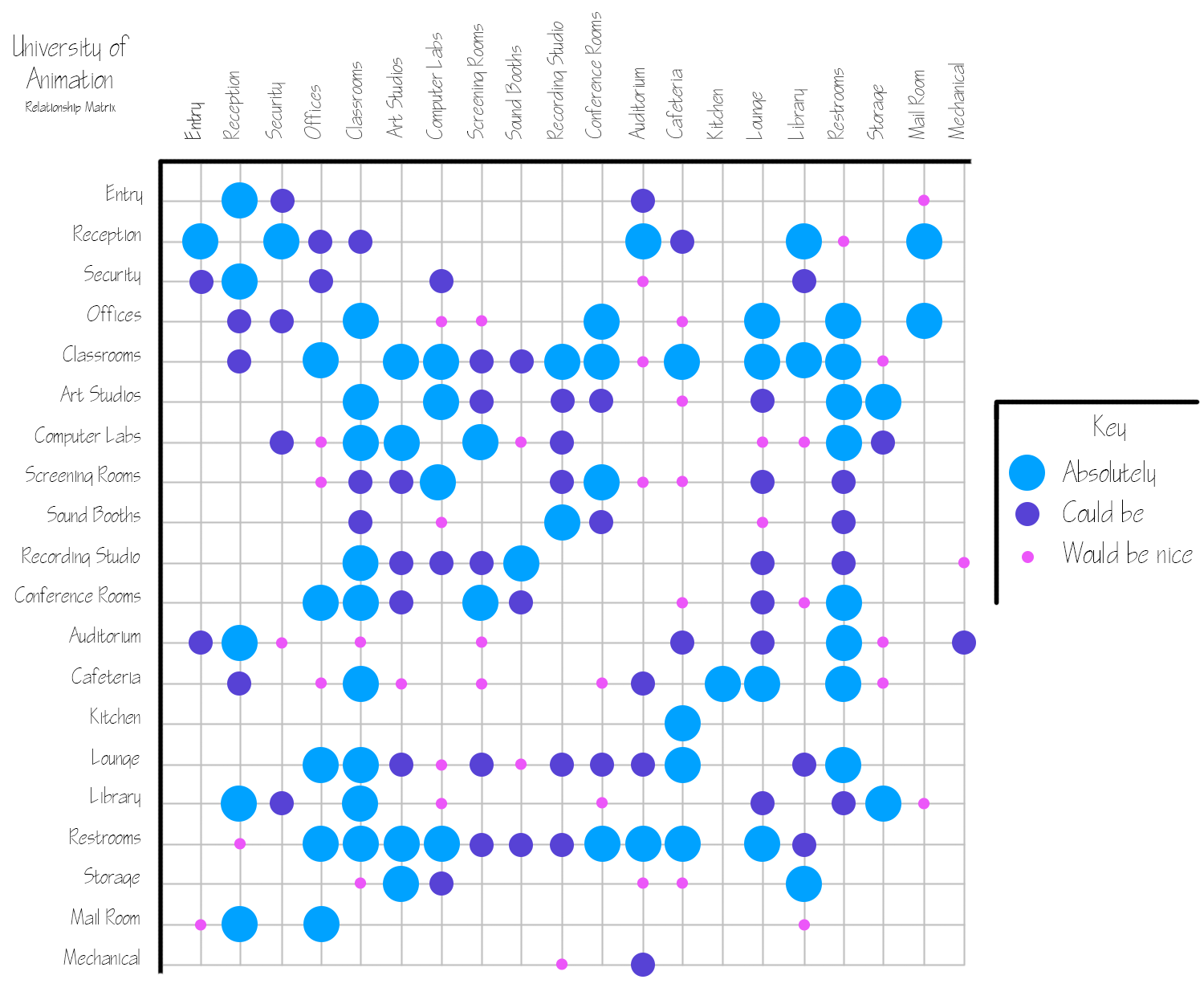 Correlation matrix