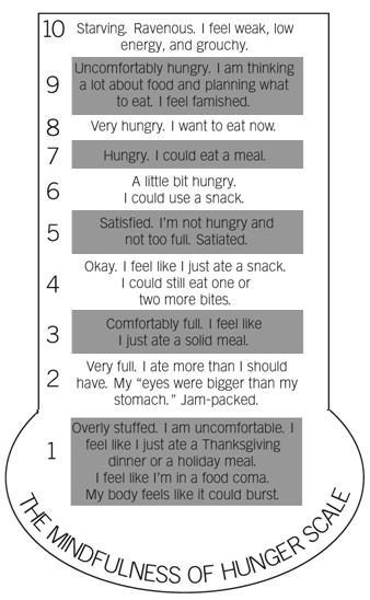 Playing With Your Food: Mindful Eating – Part 3: Appetite, Hunger, and ...