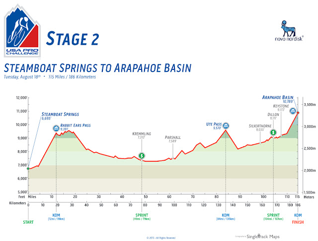 Exact route maps of USA Pro Challenge 2015 Announced - Pedal Dancer®