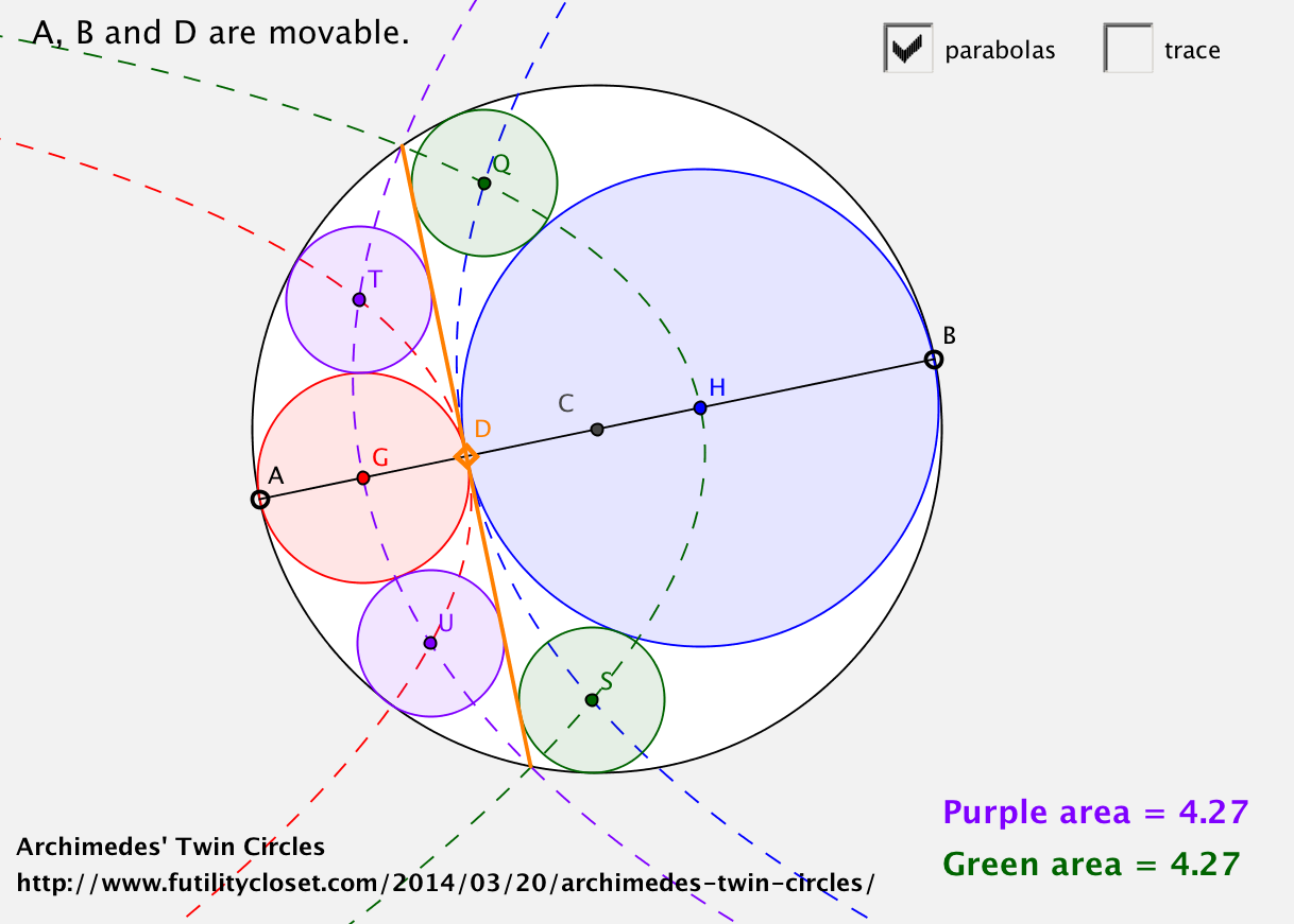 Math Hombre: Archimedes' Twin Circles