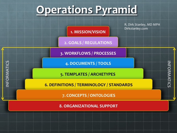 DirkMD - CMIO Perspective: The Informatics Domain and Workflow Management