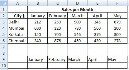 E-xcel Tuts: Combo Box Dynamic Charting in Excel