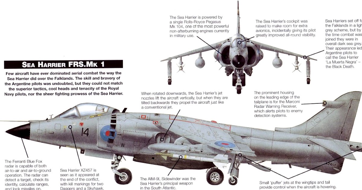 FDRA - Malvinas: Sea Harrier FRS.Mk 1