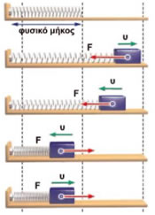 PHYSIC LESSONS: ΣΧΕΔΙΑΣΗ ΤΩΝ ΔΥΝΑΜΕΩΝ