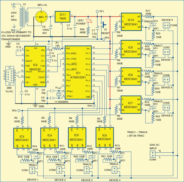 PC-Based Equipment Controller - Electrical Blog