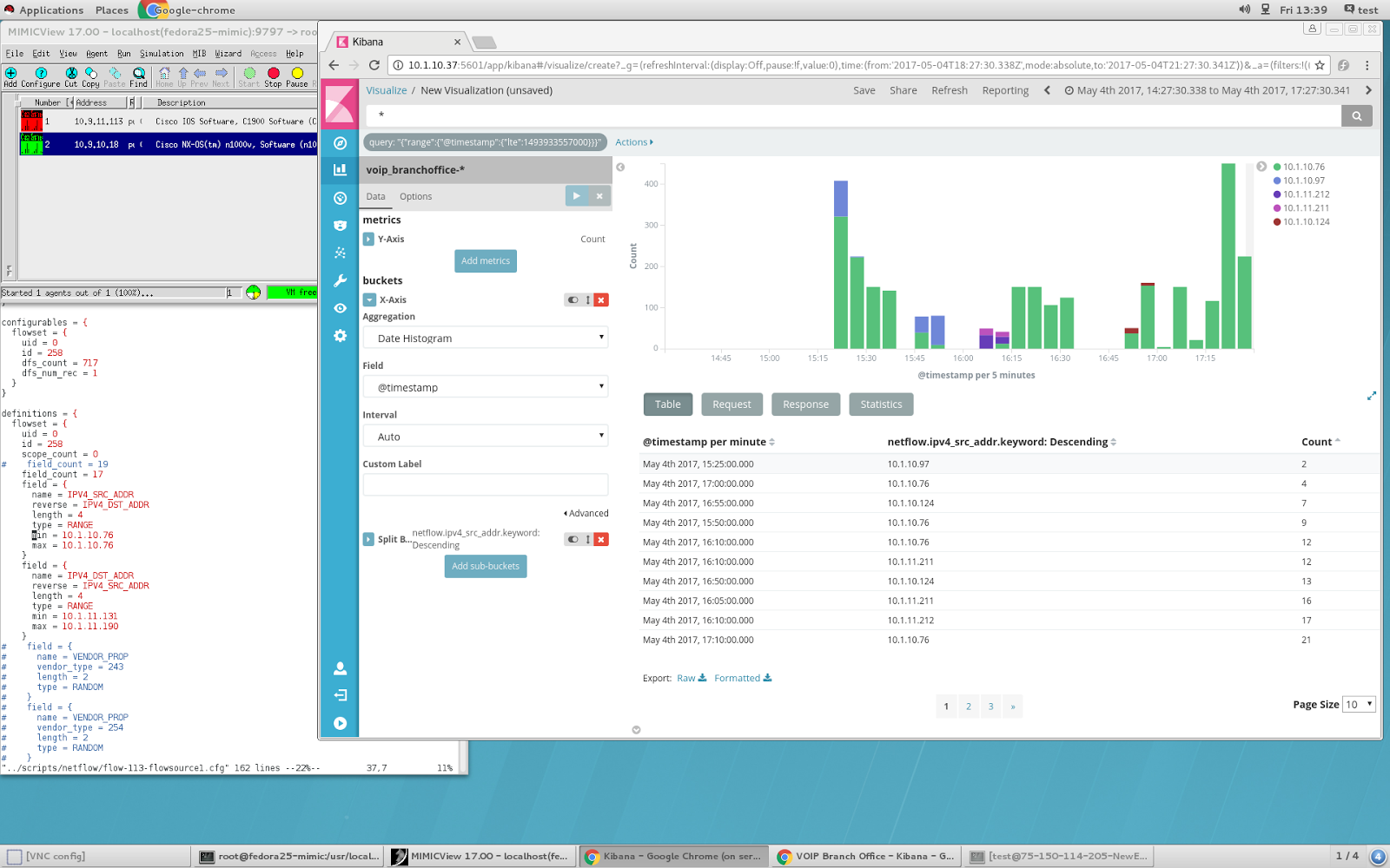 Gambit Communications Blog Mimic Mqtt Simulator For Testing Iot Anomaly Detection 4487