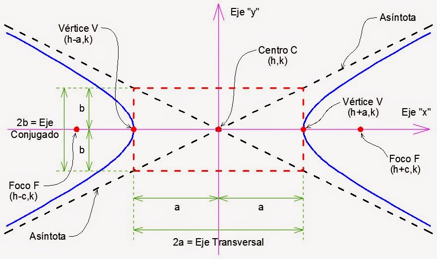 4ºB BACHILLERATO: Apuntes y ejemplos de T.S.P.