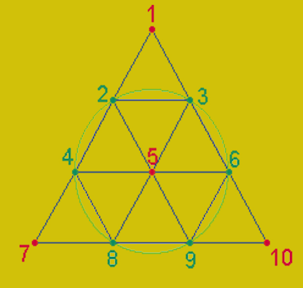 EL GRAN CIELO: TRIÁNGULO PITAGÓRICO (LA TETRAKTYS). PERFECCIÓN DEL DIEZ