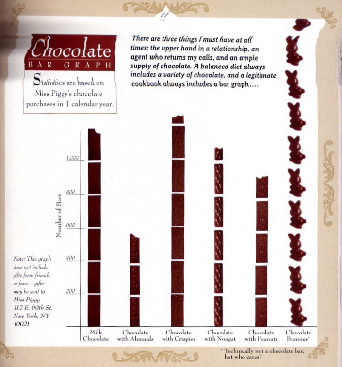 Dying for Chocolate: January 2012