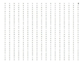 Tes Koran (Pauli Test) - Just Random Stories